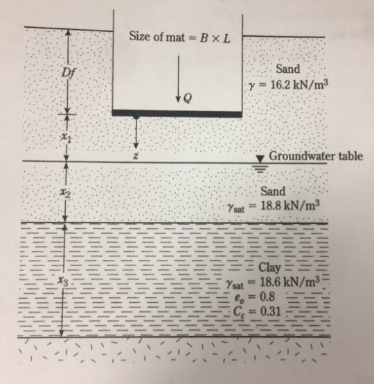 Design a mat foundation for an arrangement of 12 | Chegg.com