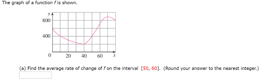Solved The graph of a function fis shown oy 800 400 0 20 40 | Chegg.com