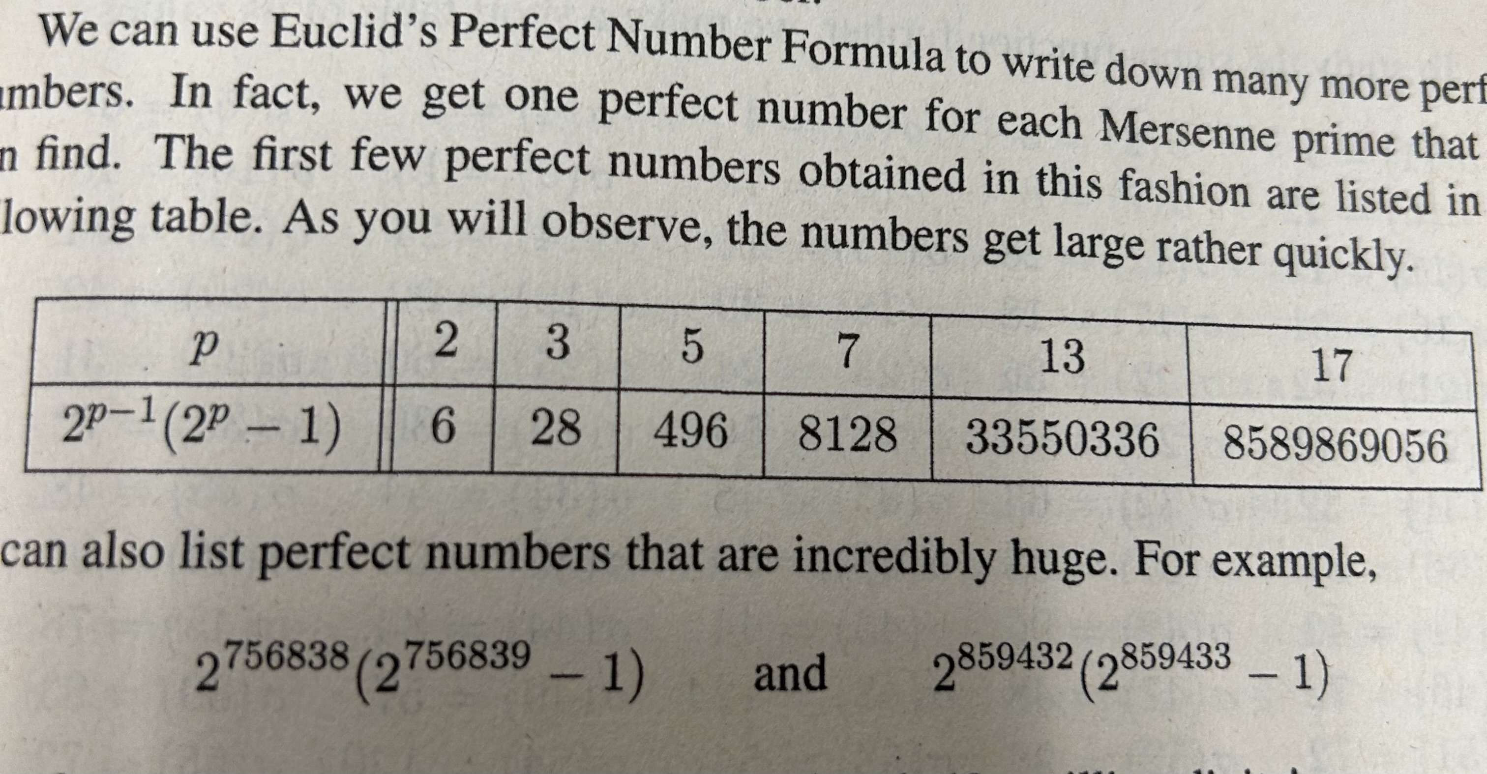 Solved This chart gives the first 6 perfect numbers. What is | Chegg.com
