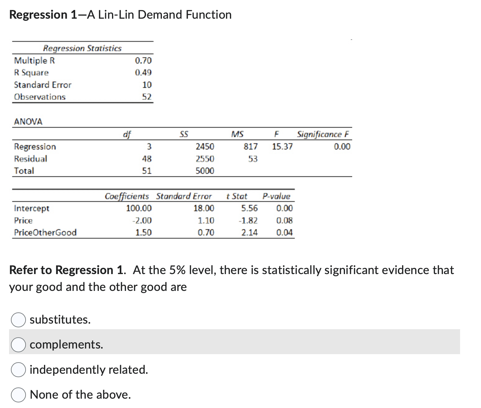 Solved Regression 1-A Lin-Lin Demand FunctionANOVARefer to | Chegg.com