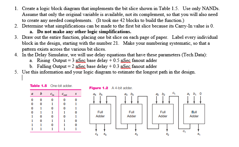 Solved 1. Create a logic block diagram that implements the | Chegg.com