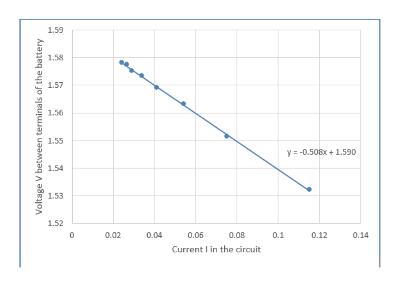 Solved Activity 2: The Internal Resistance of Type "C" | Chegg.com
