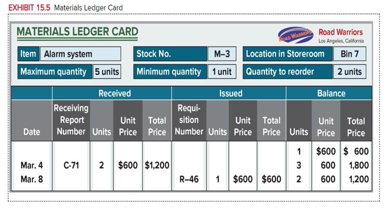 Preparing job cost sheets & materials ledger | Chegg.com