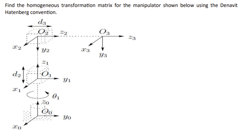 Solved Find the homogeneous transformation matrix for the | Chegg.com