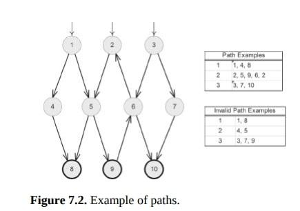Solved . Answer questions a–c for the graph in | Chegg.com