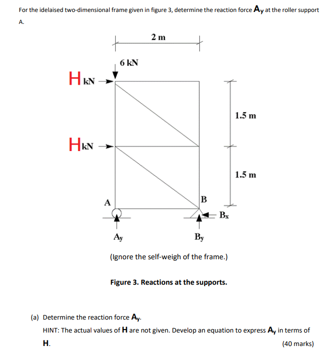 Solved For the idelaised two-dimensional frame given in | Chegg.com