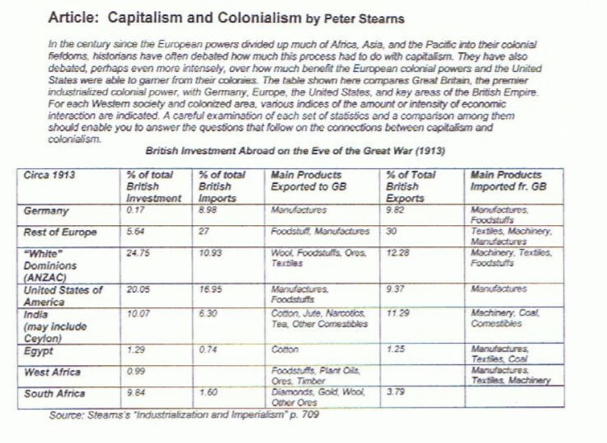 1) Table 1: British Investment Abroad on the Eve of | Chegg.com