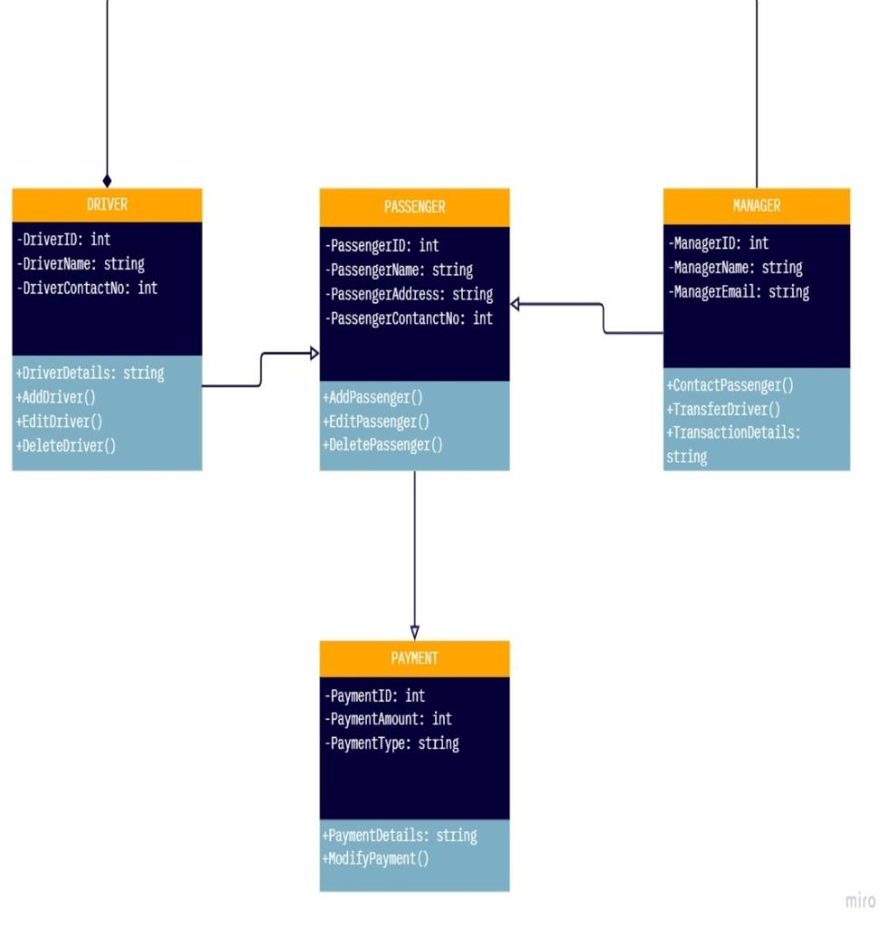 Solved In this question you should do: Select MysqL or | Chegg.com