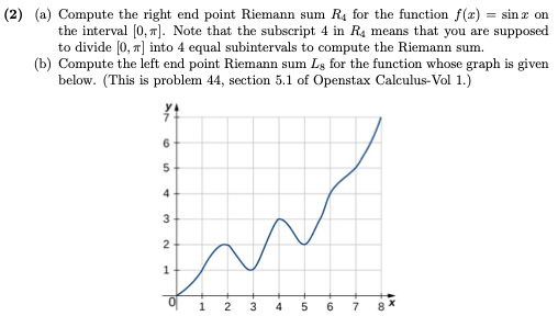 Solved (2) (a) Compute the right end point Riemann sum Re | Chegg.com