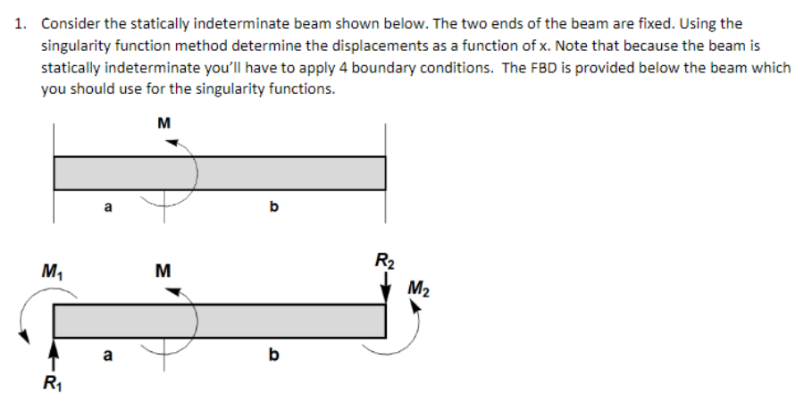 Solved 1. Consider the statically indeterminate beam shown | Chegg.com