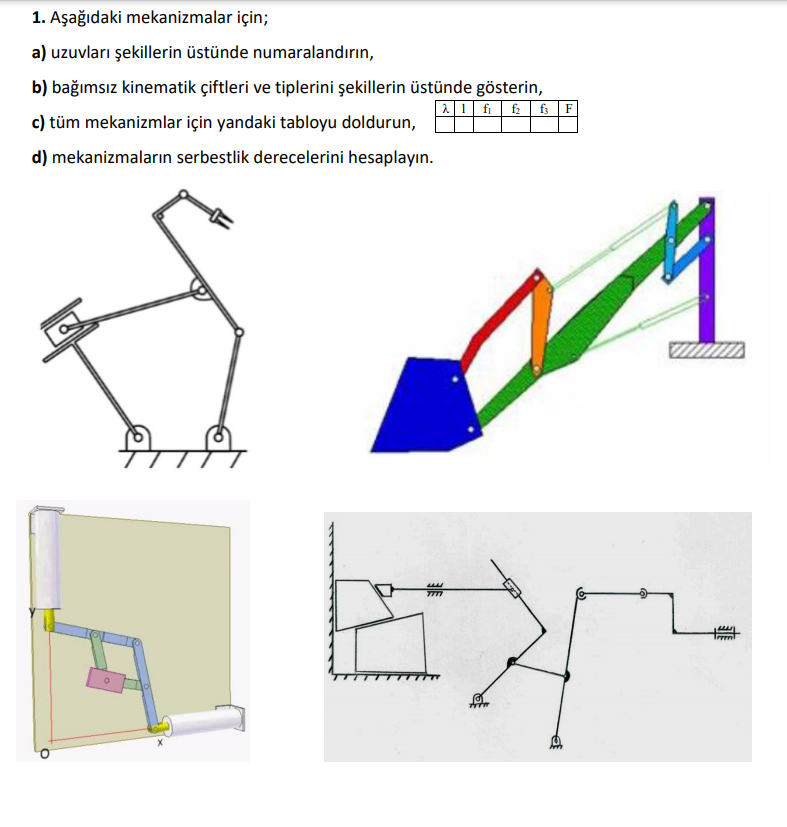 1. Aşağıdaki mekanizmalar için; a) uzuvları | Chegg.com