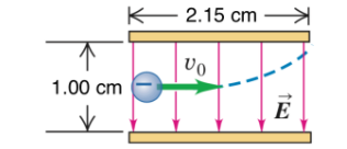 Solved Two horizontal parallel plates have an electric field | Chegg.com
