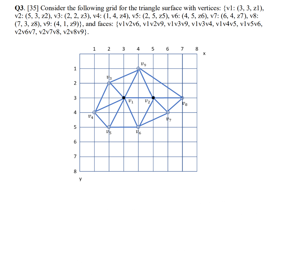 Solved What are the Quadric Error Matrices for Vertex v1 and | Chegg.com