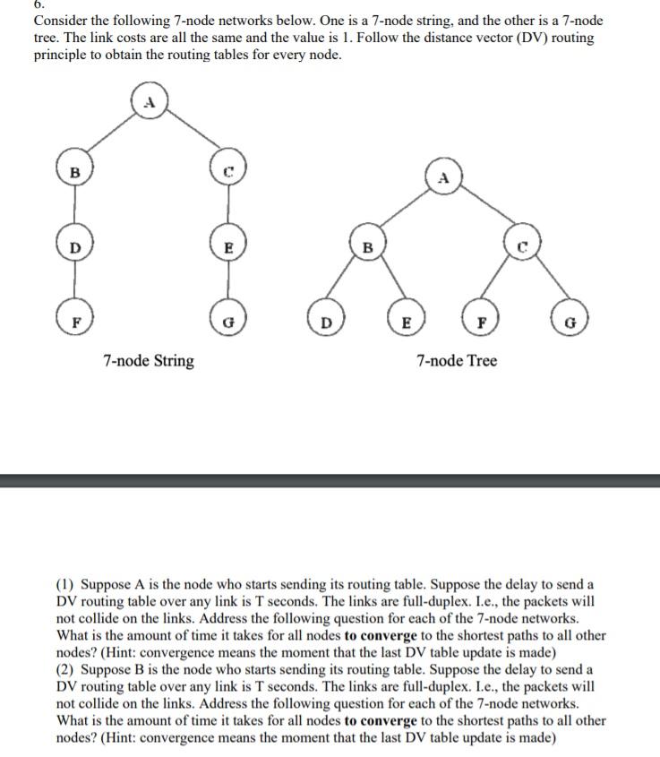 Solved 6. Consider the following 7-node networks below. One | Chegg.com