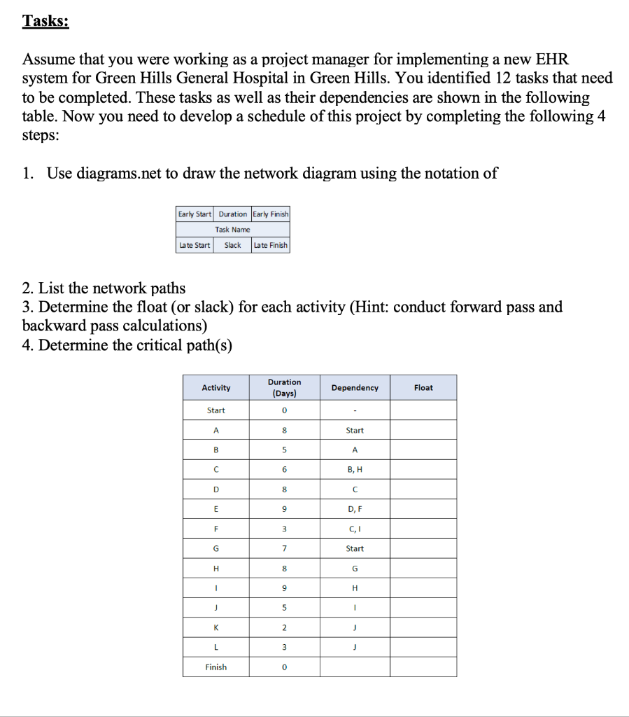Solved Tasks: Assume that you were working as a project | Chegg.com