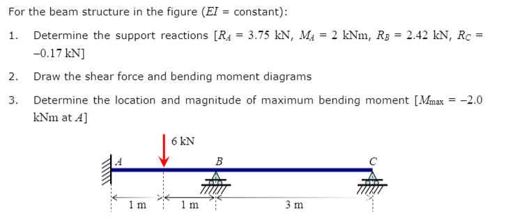 Solved For the beam structure in the figure (EI = constant): | Chegg.com
