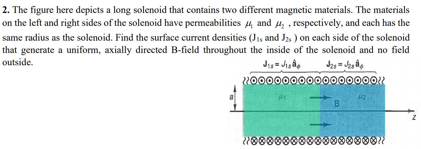 2. The figure here depicts a long solenoid that | Chegg.com