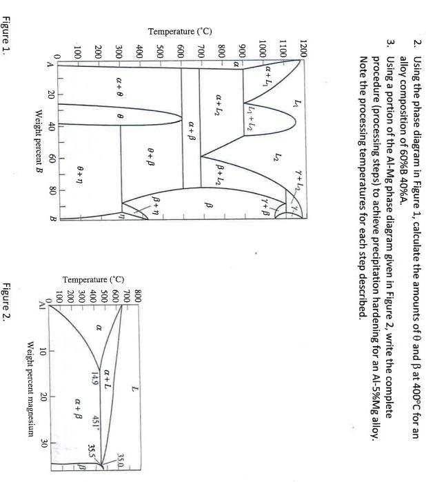2. Using the phase diagram in Figure 1 , calculate | Chegg.com