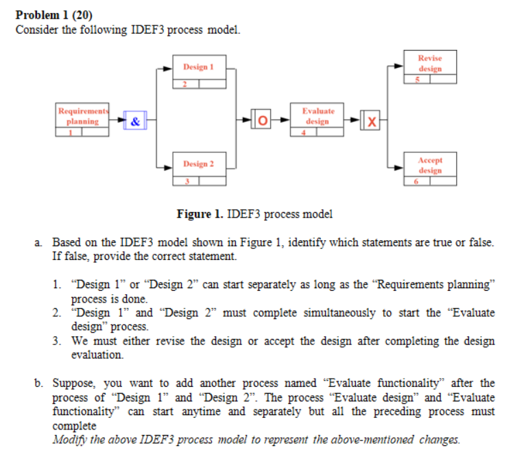 Problem 1 (20) Consider the following IDEF3 process | Chegg.com