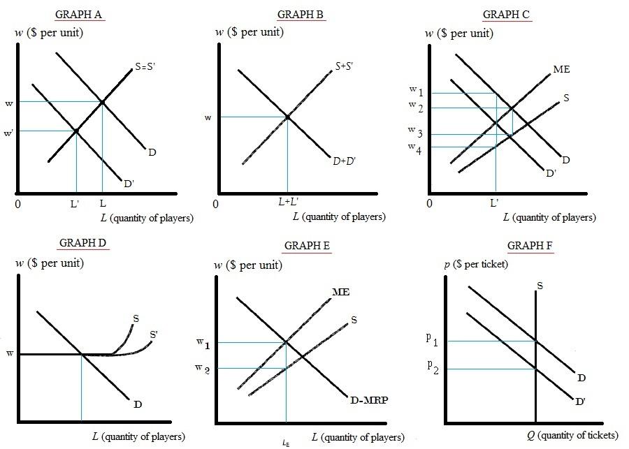 Use the figure below to answer the following 4 | Chegg.com