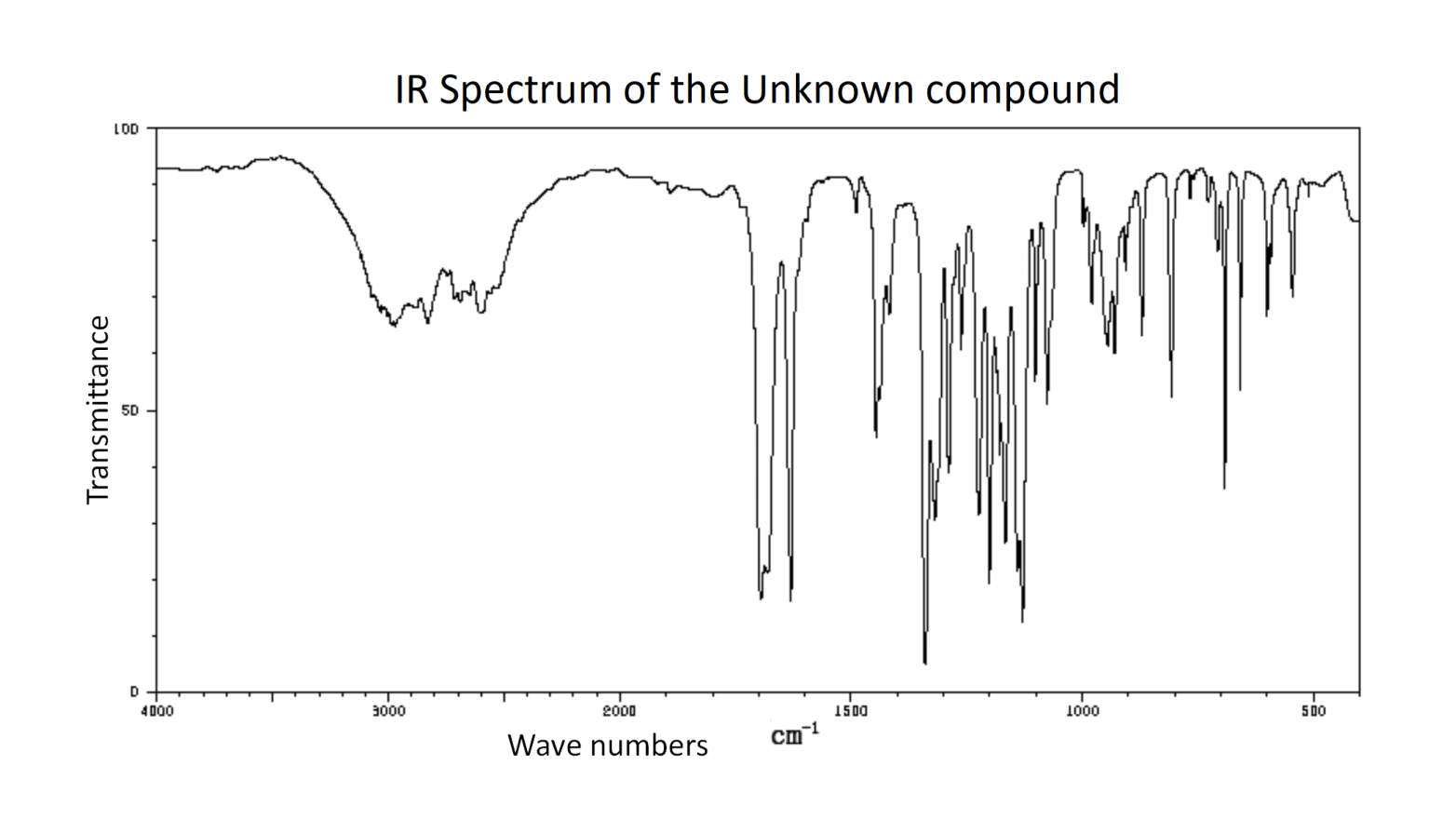 Solved Assign ALL important bands or peaks in the IR | Chegg.com