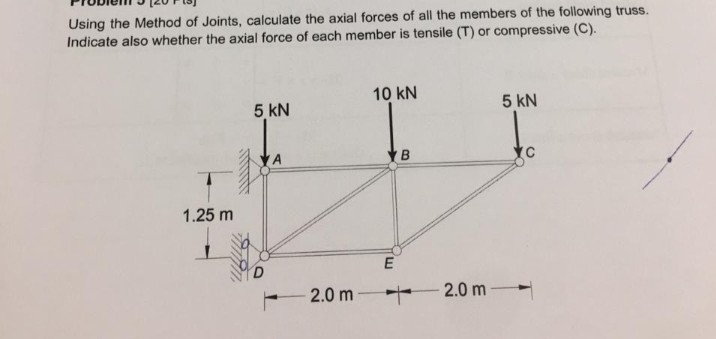 Solved Using the Method of Joints, calculate the axial | Chegg.com