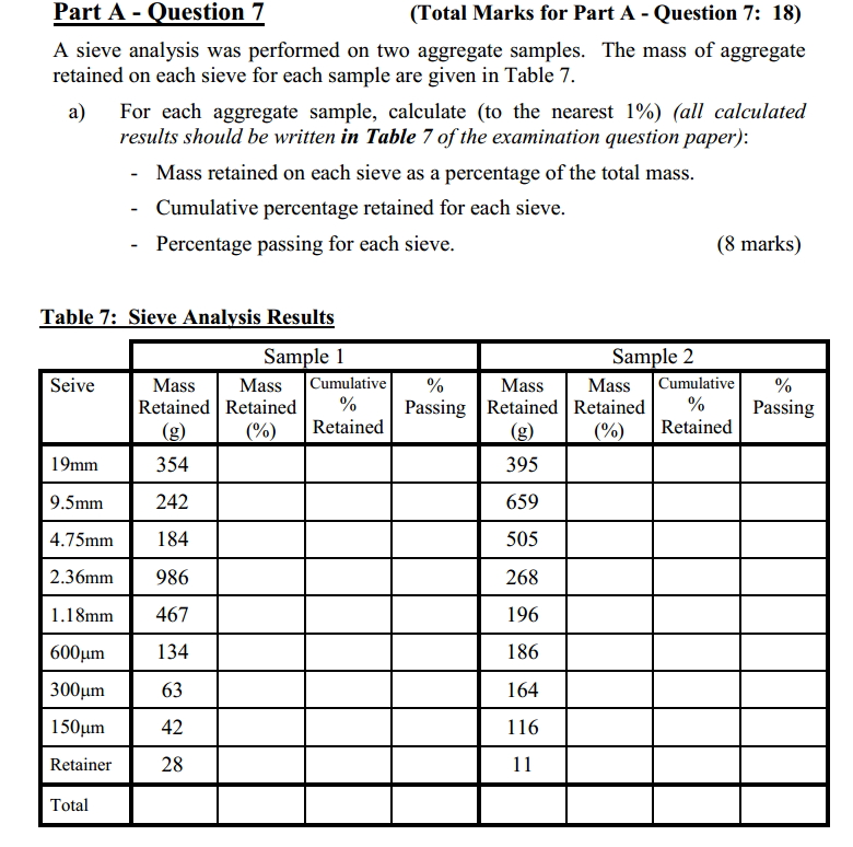 Solved Part A- Question 7 (Total Marks for Part A - Question | Chegg.com
