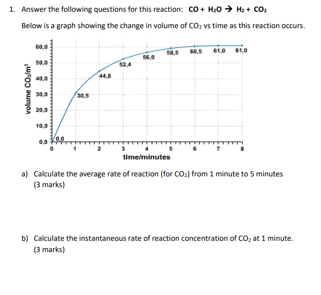 Solved 1. Answer the following questions for this reaction: | Chegg.com