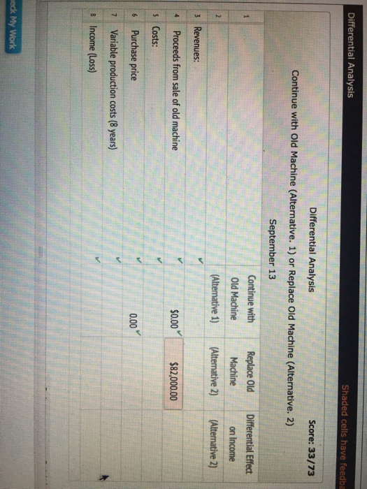 Solved Instructions A company is considering replacing an | Chegg.com