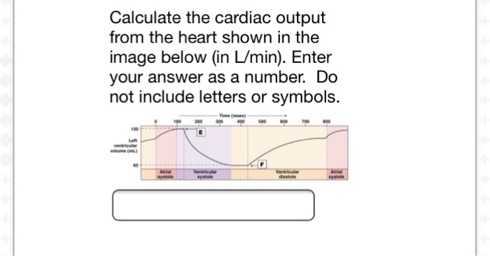 Solved Calculate the cardiac output from the heart shown in | Chegg.com