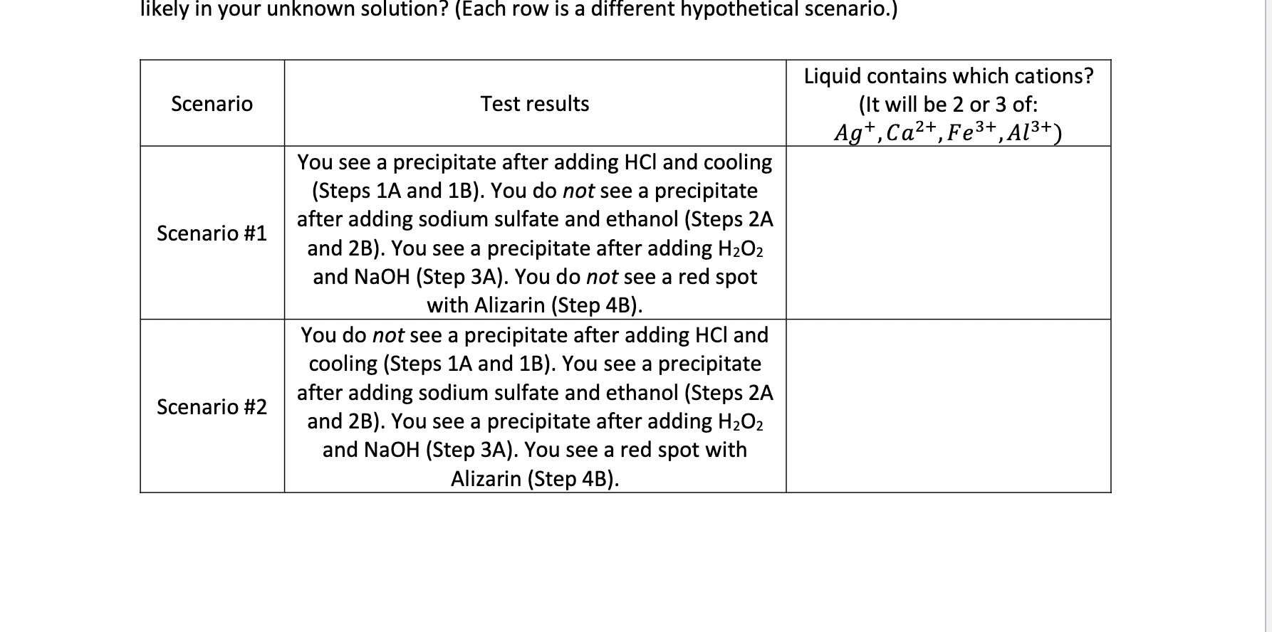 Solved Qualitative Analysis of Unknown Cations the unkown | Chegg.com