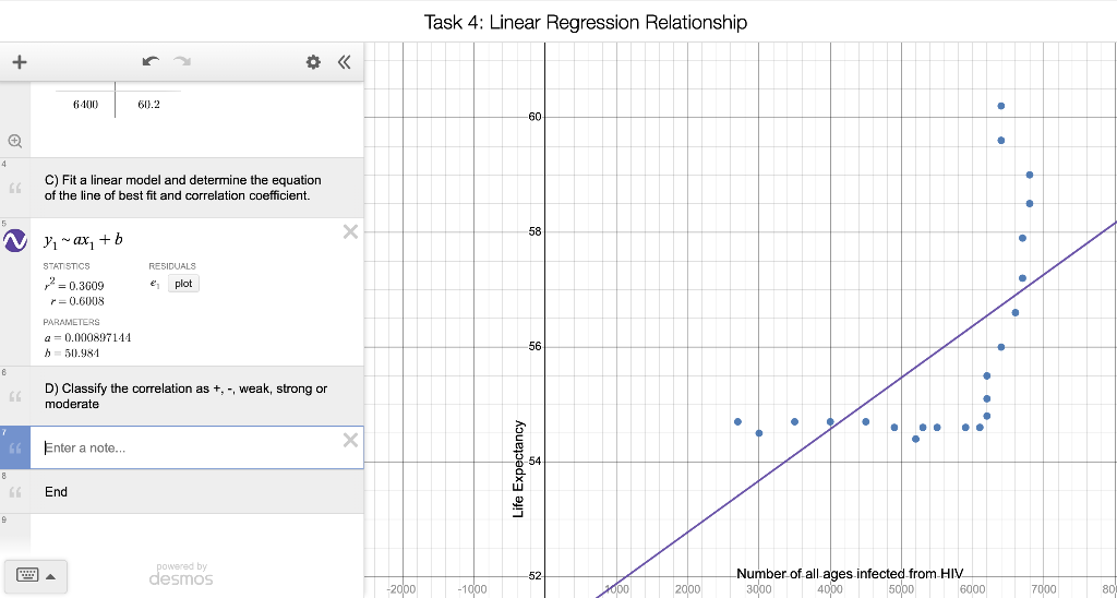 Solved Classify the correlation as +, -, weak, | Chegg.com