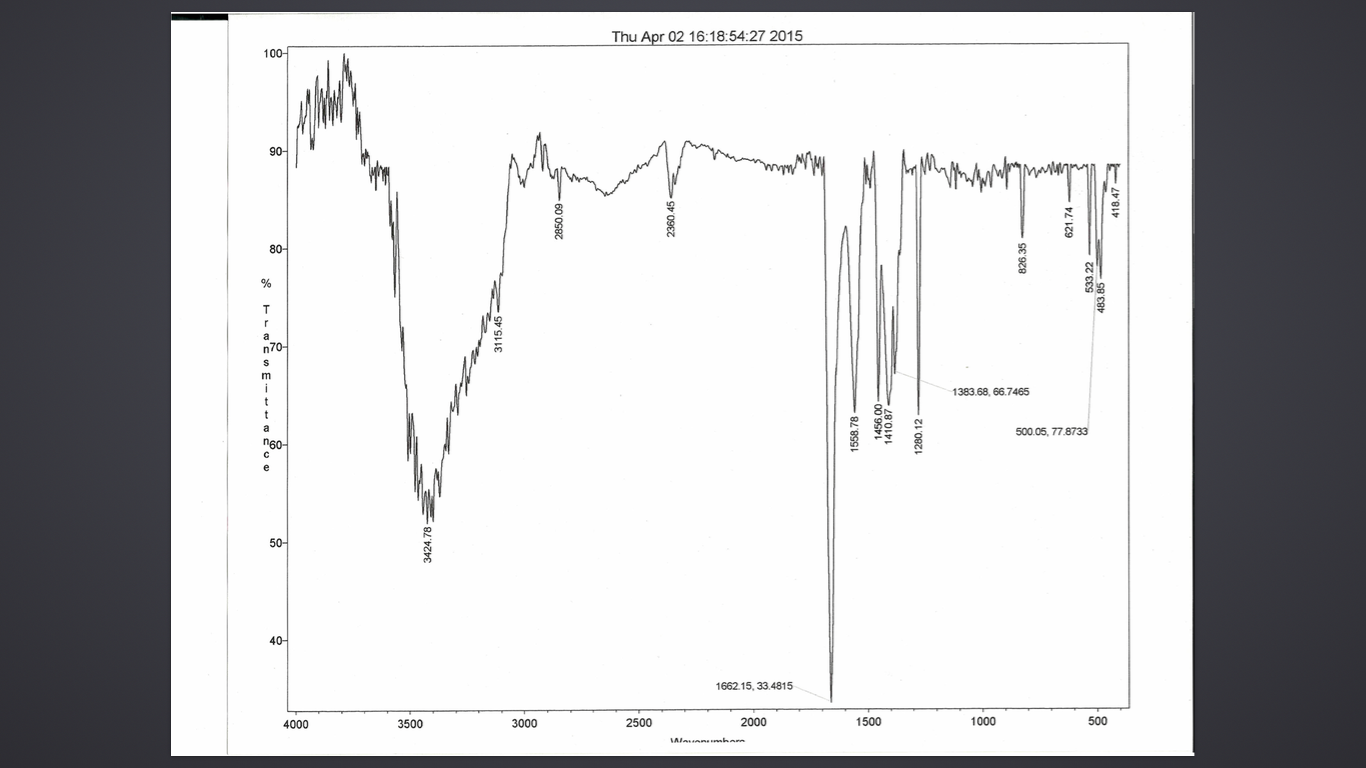 Solved The IR spectrum of diacetylferrocene: 1. Identify the | Chegg.com