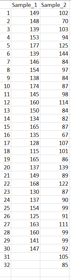 Solved A random number generator was used to produce two | Chegg.com
