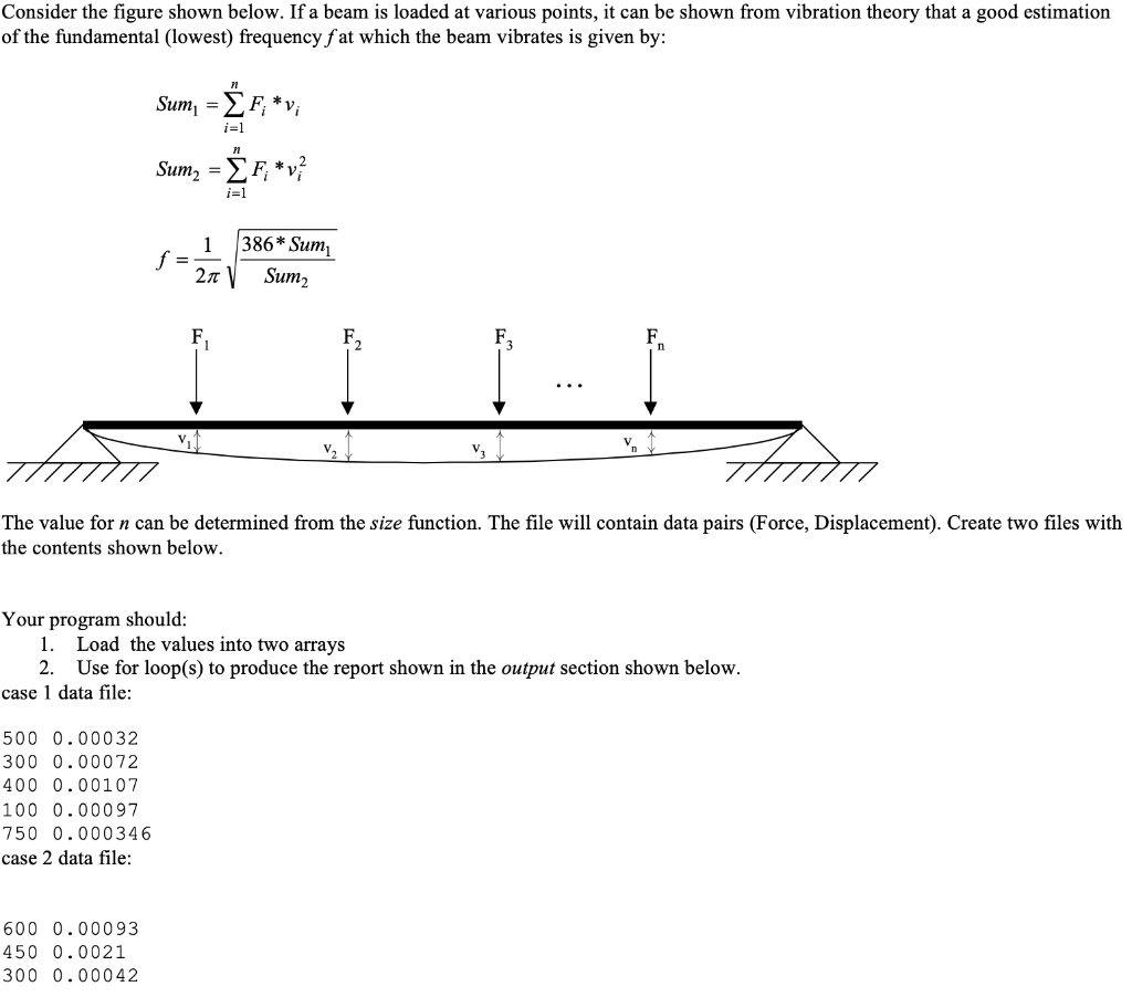 Solved Consider the figure shown below. If a beam is loaded | Chegg.com