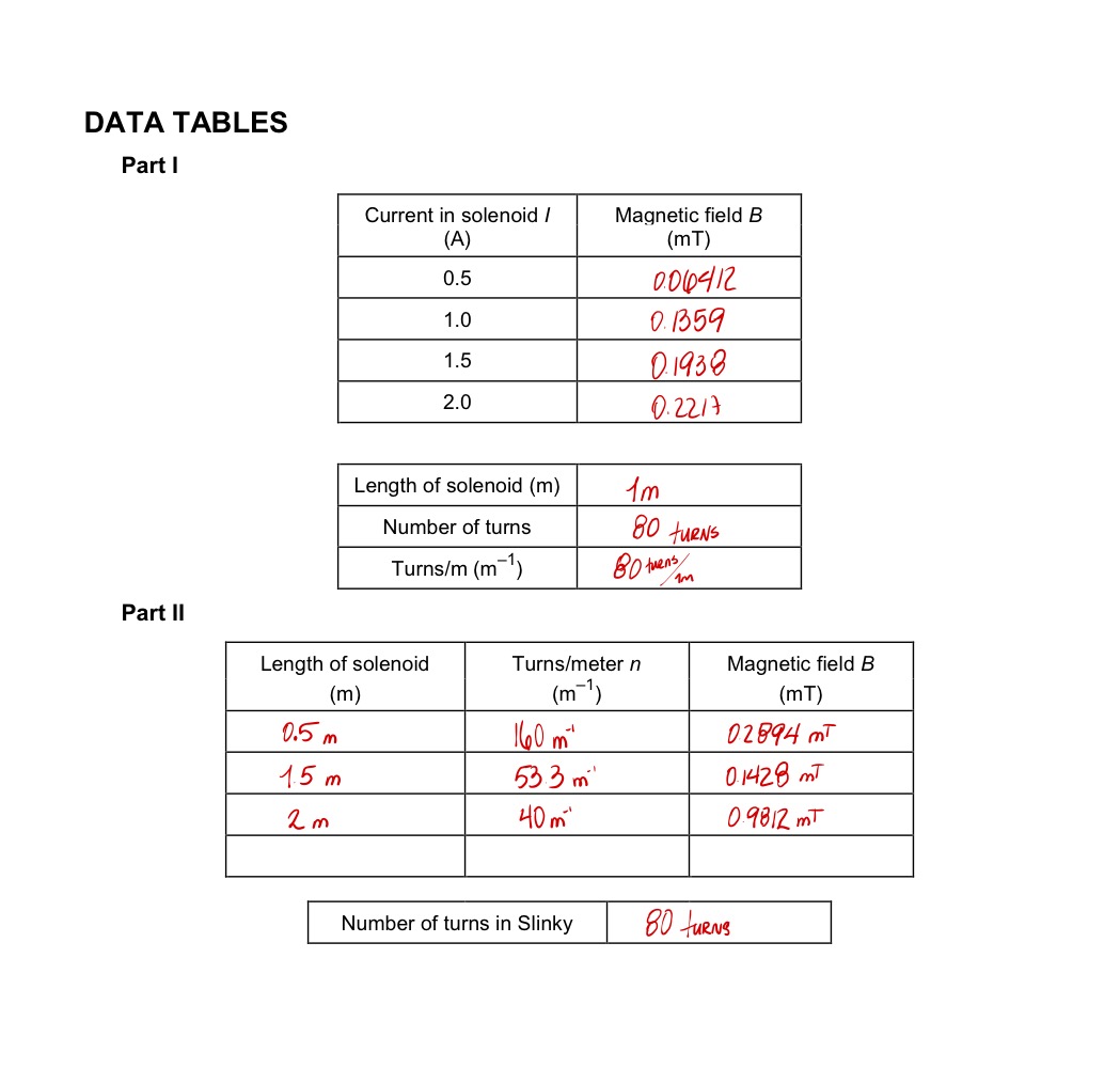 Solved ANALYSIS1-How is magnetic field related to the | Chegg.com