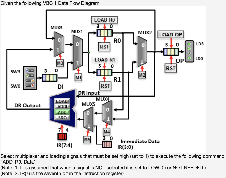 Solved Given the following VBC 1 Data Flow Diagram, LOAD RO | Chegg.com