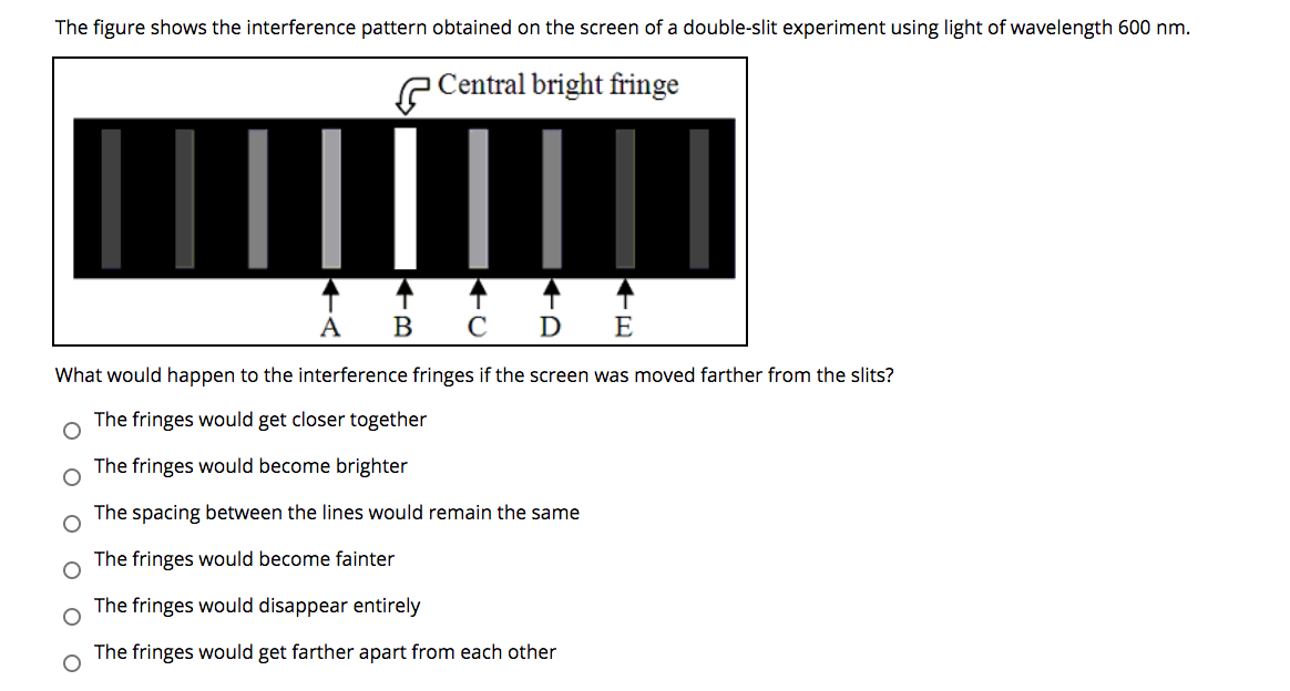 Solved The figure shows the interference pattern obtained on | Chegg.com