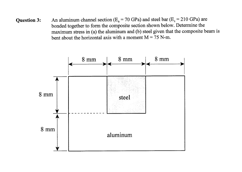Solved An aluminum channel section (Ea=70GPa) and steel bar | Chegg.com