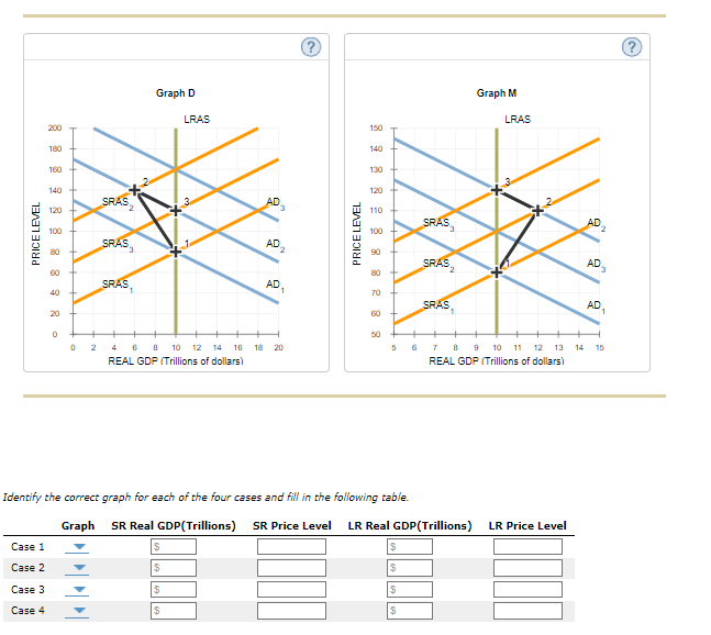 Solved 4. New classical economics Consider an economy in | Chegg.com