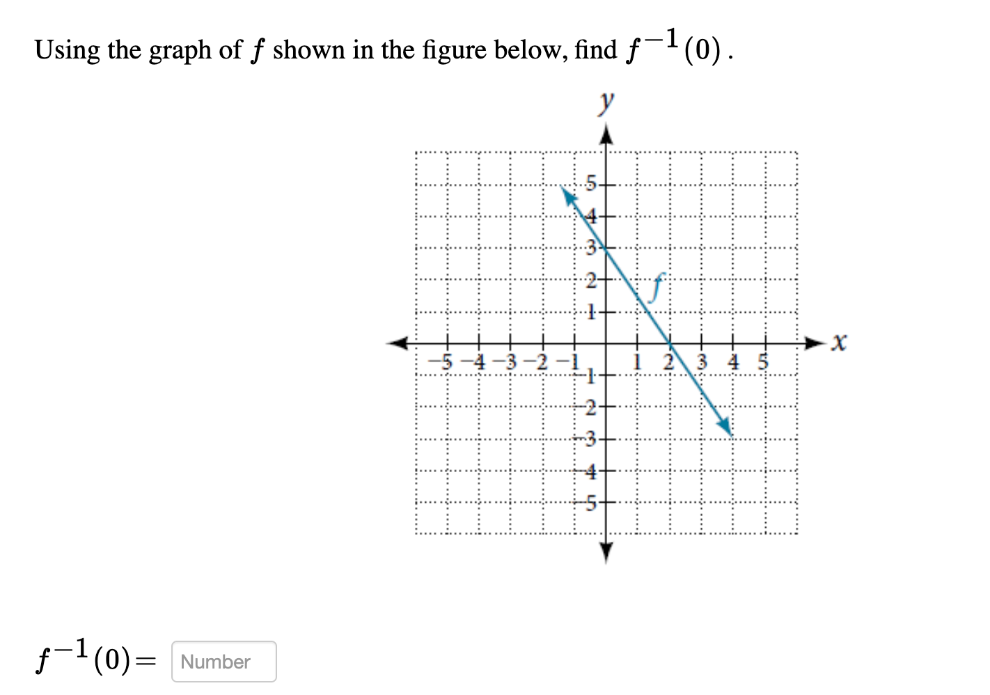 Solved Using the graph of f shown in the figure below, find | Chegg.com