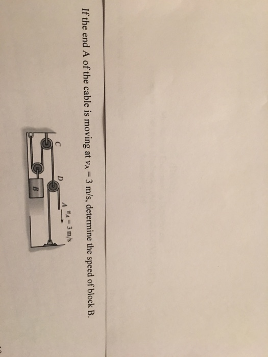 Solved If the end A of the cable is moving at vA = 3 m/s, | Chegg.com