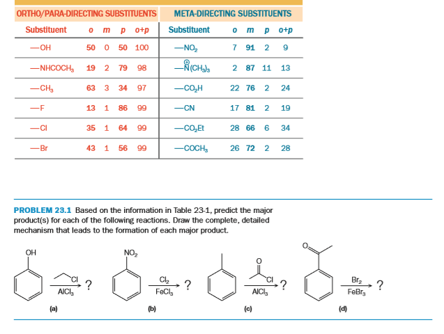 Solved ORTHO/PARA-DIRECTING SUBSTITUENTS META-DIRECTING | Chegg.com