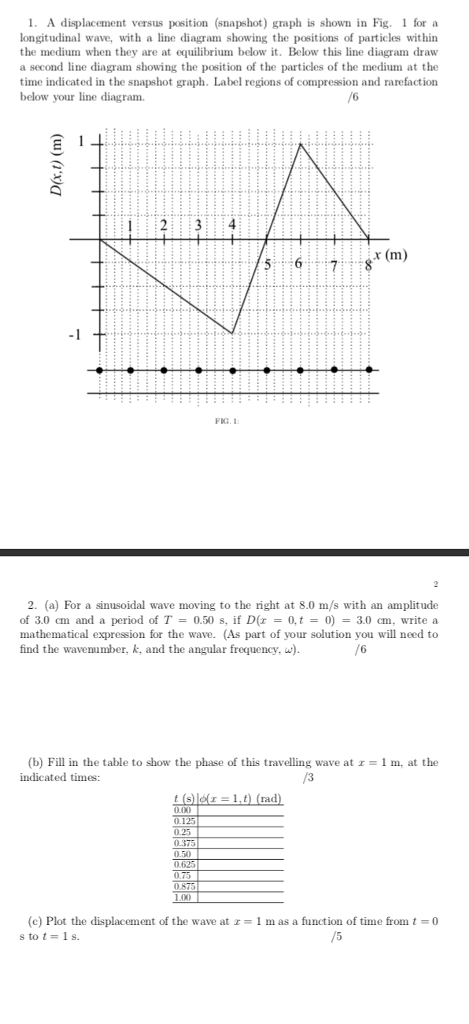 Solved 1. A displacement versus position (snapshot) graph is | Chegg.com