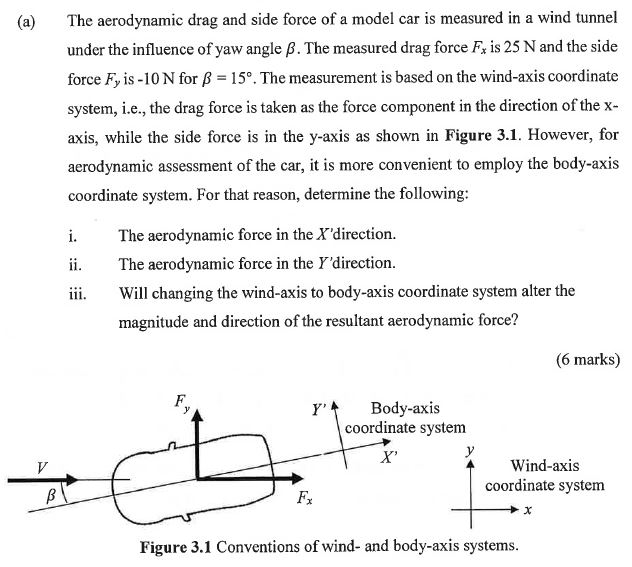 Aerodynamic Force