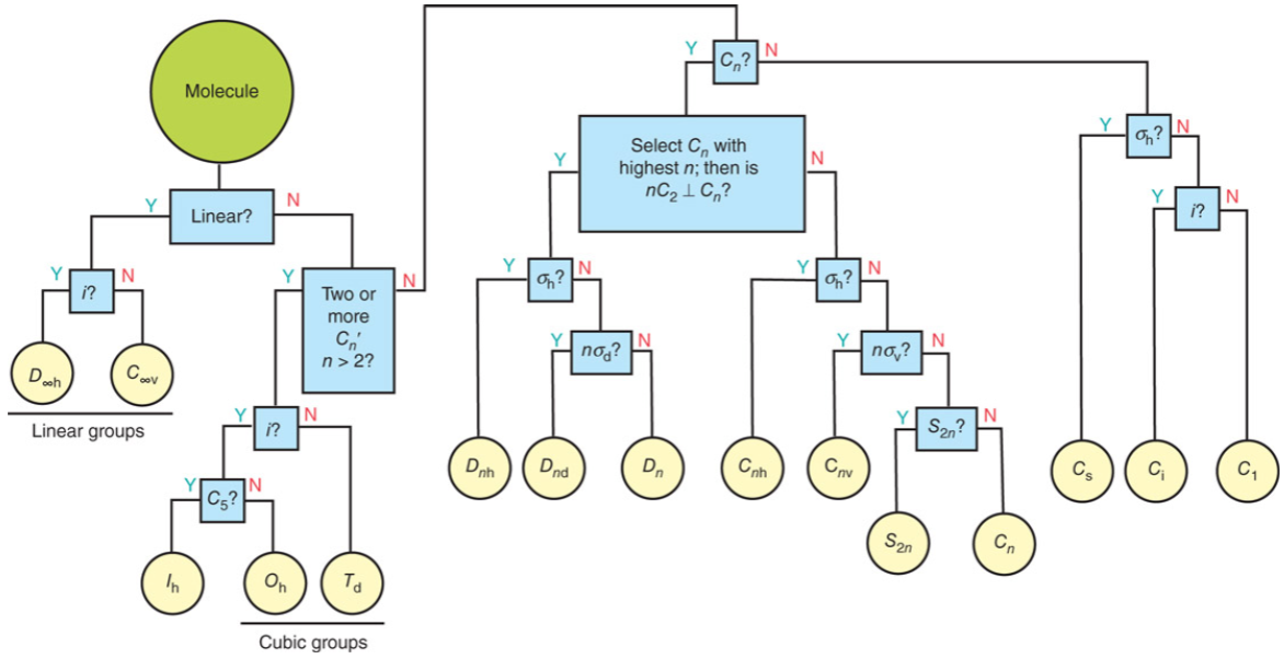 Solved (a) Show step-by-step work using the flow chart below | Chegg.com
