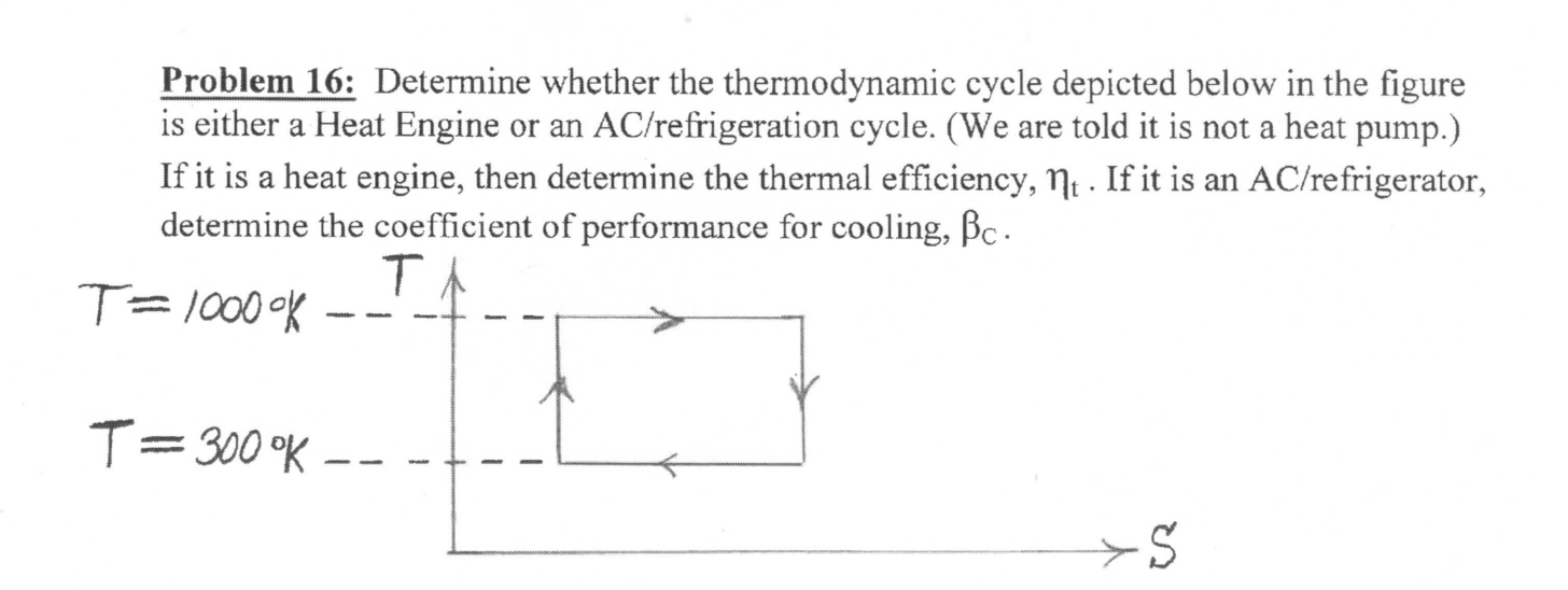 Solved Problem 16: Determine whether the thermodynamic cycle | Chegg.com