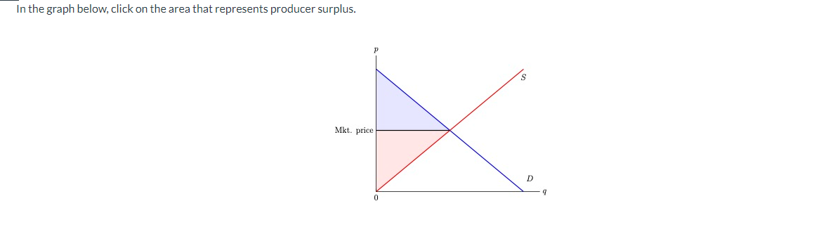 Solved In the graph below, click on the area that represents | Chegg.com