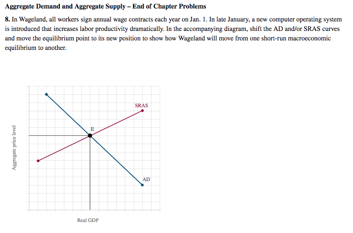Solved Aggregate Demand and Aggregate Supply - End of | Chegg.com