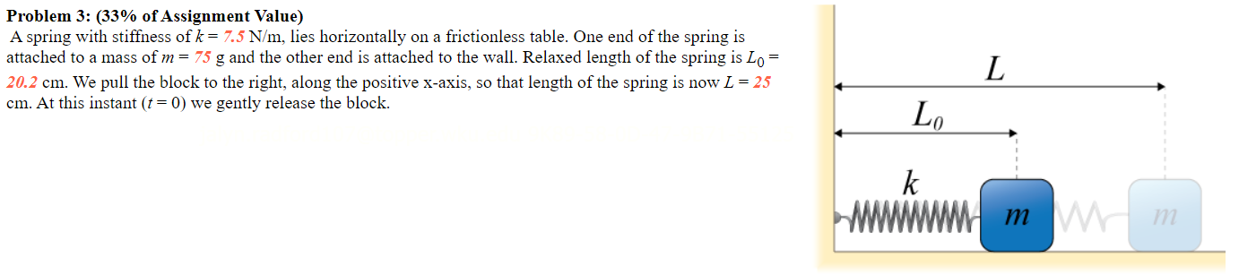 Solved Problem 3: (33% ﻿of Assignment Value)A spring with | Chegg.com